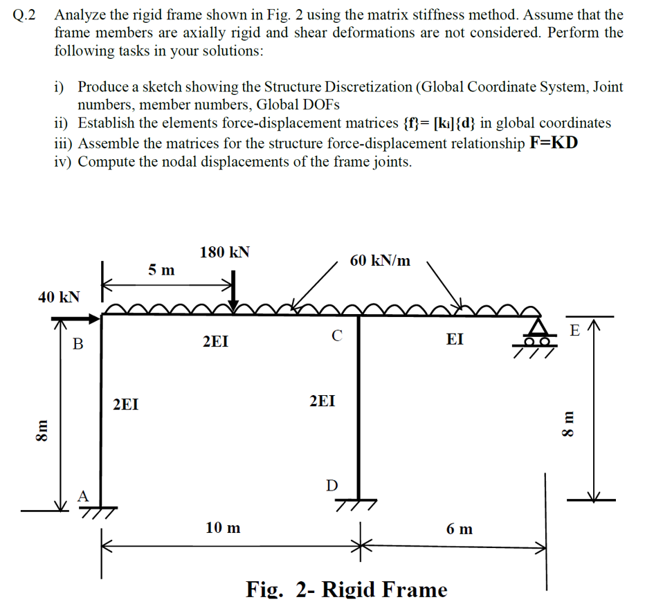 2 Analyze the rigid frame shown in Fig. 2 using the | Chegg.com