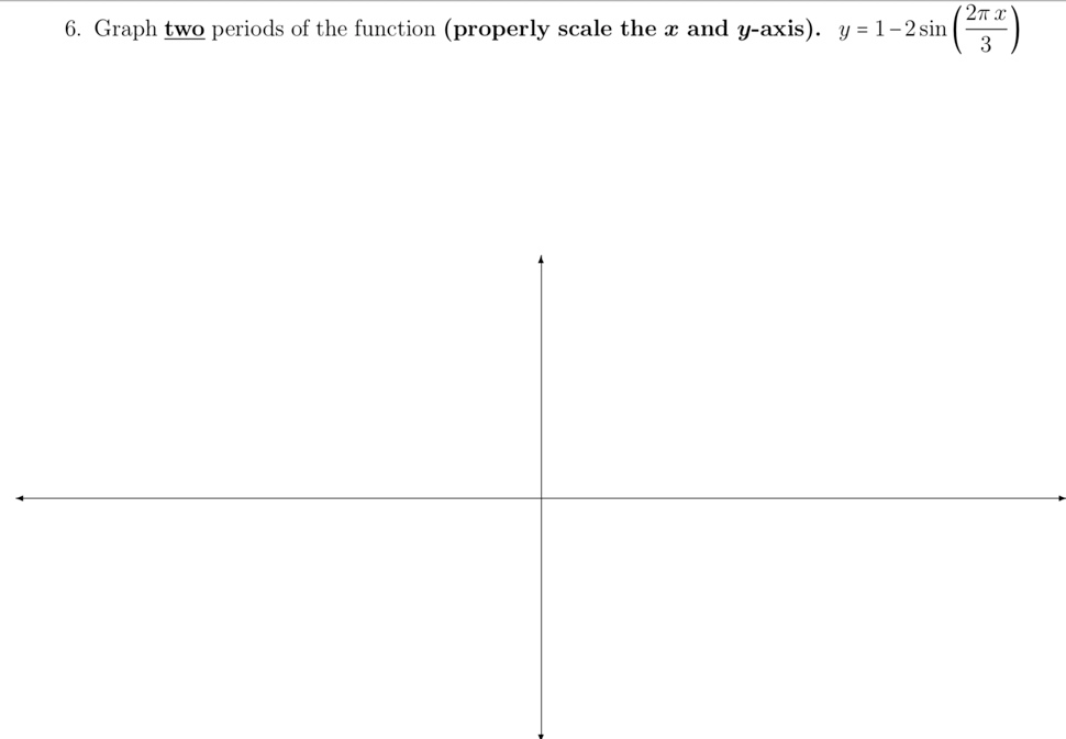 Solved 27.C 6. Graph two periods of the function (properly | Chegg.com