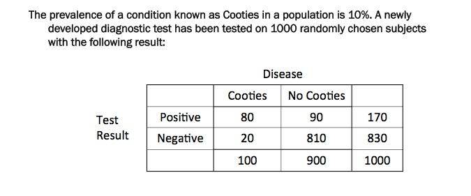 Solved What is the positive predictive value and the | Chegg.com