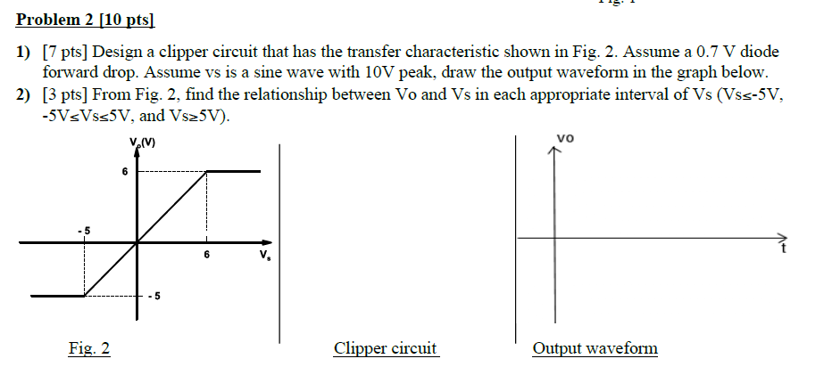 Solved Problem 2 [10 pts] 1) [7 pts] Design a clipper | Chegg.com