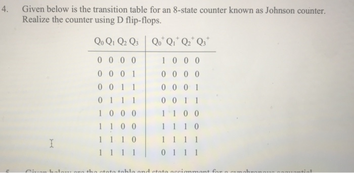Solved 4. Given below is the transition table for an 8-state | Chegg.com