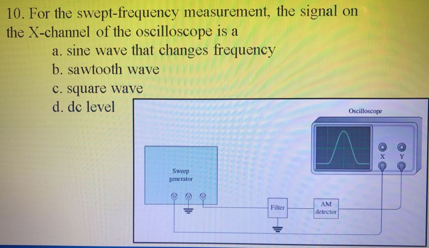 Solved 10. For the swept-frequency measurement, the signal | Chegg.com