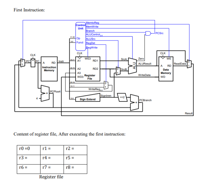 6. Please use the following single-cycle processor | Chegg.com