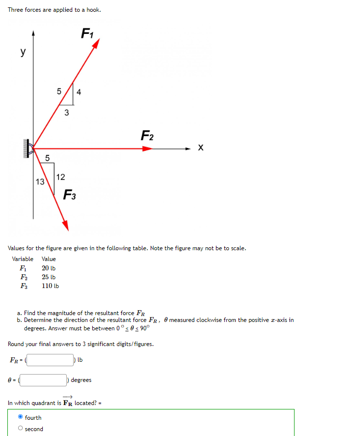 Solved Three forces are applied to a hook. Values for the | Chegg.com