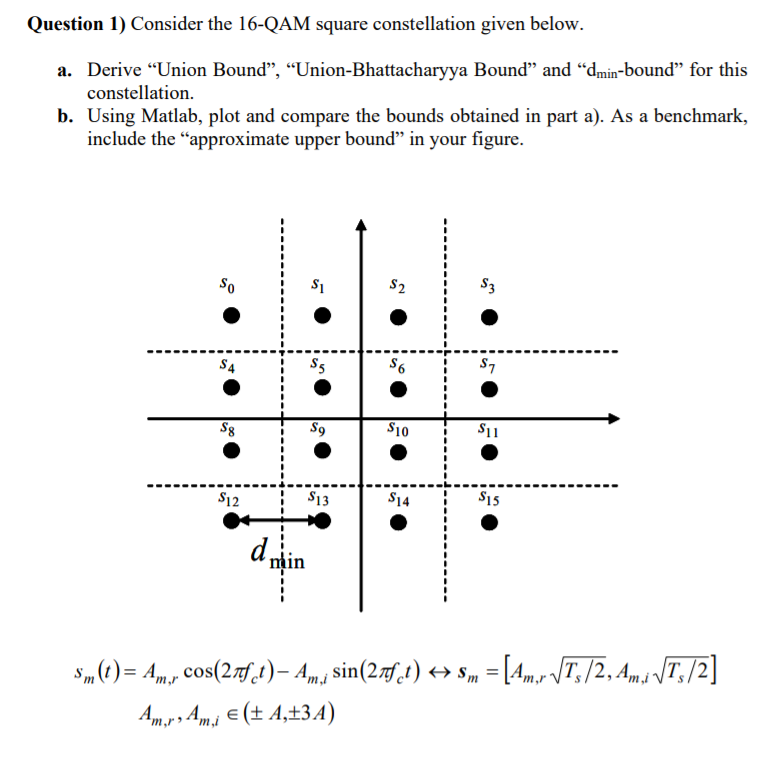 Solved Question 1) Consider the 16-QAM square constellation | Chegg.com