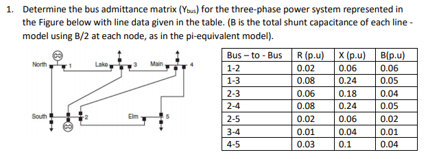 Solved co 1-2 1. Determine the bus admittance matrix (bus) | Chegg.com