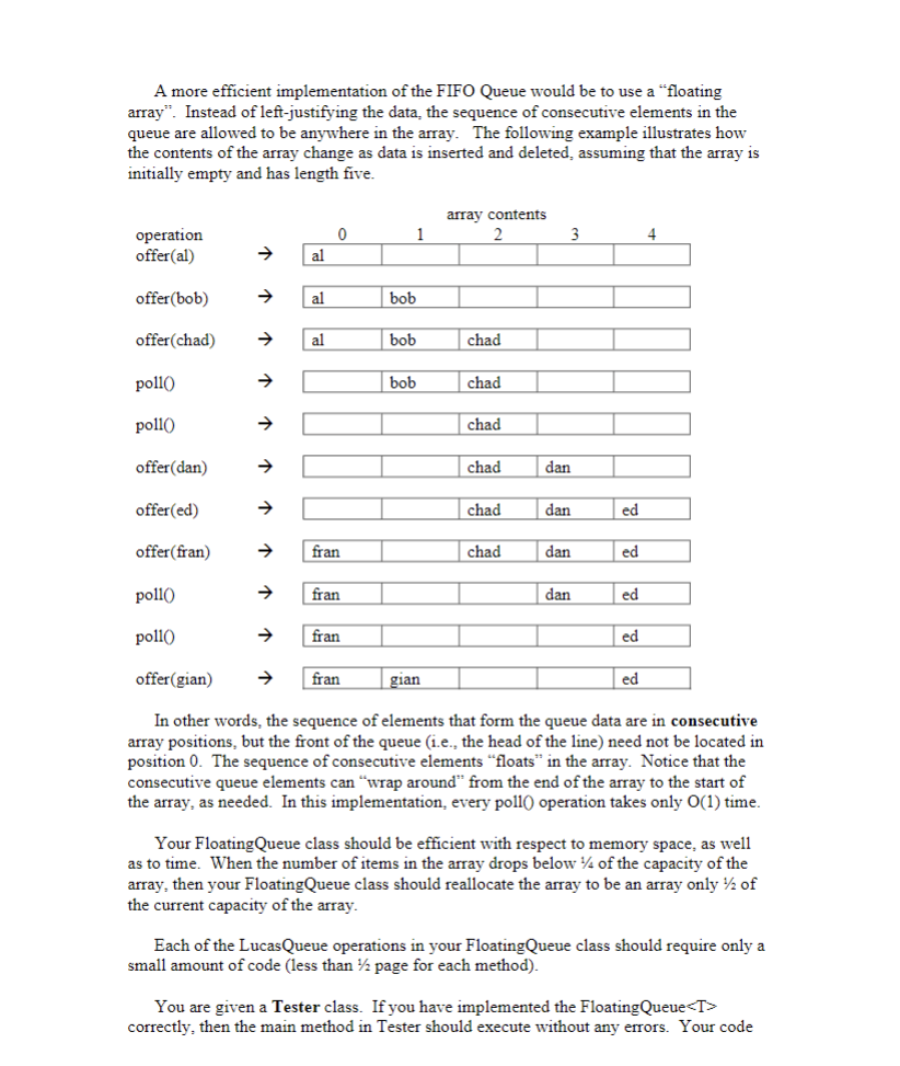 Solved Write FloatingQueue class and use the methods | Chegg.com