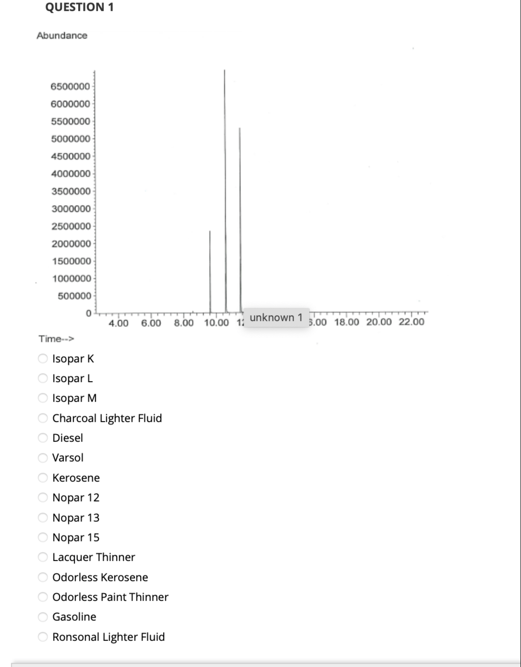 QUESTION 1- ﻿Analyze sample GC data and determine | Chegg.com
