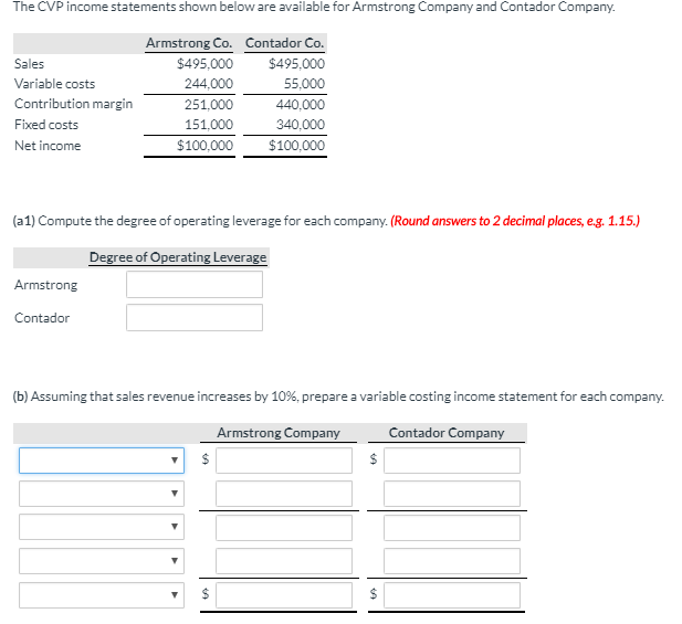 Solved The CVP income statements shown below are available | Chegg.com