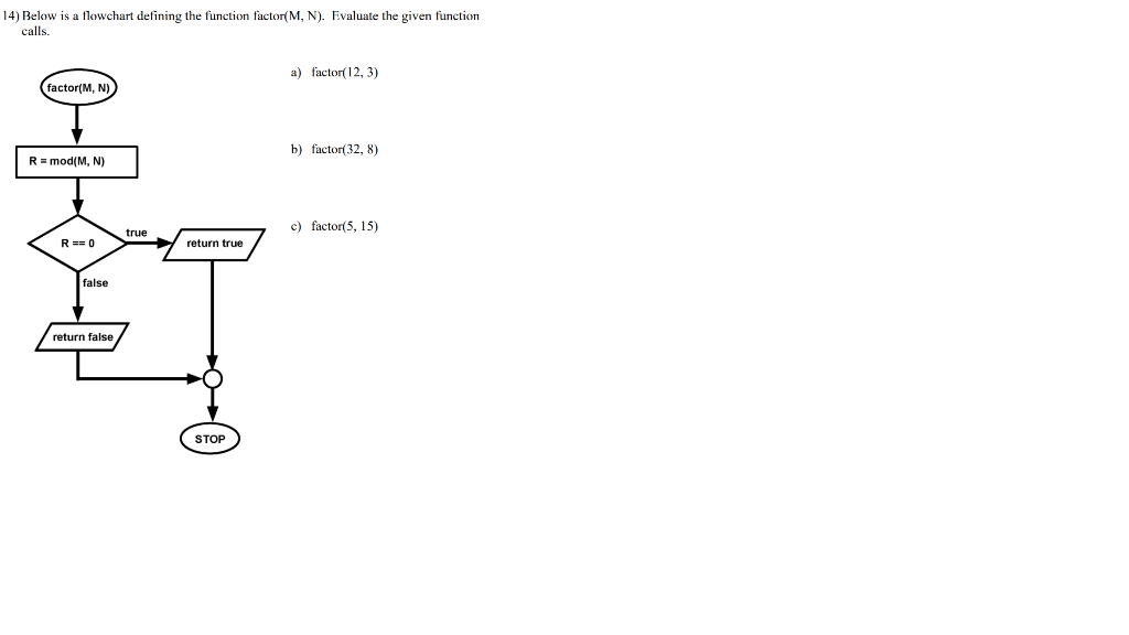 Solved 14) Below is a flowchart defining the function | Chegg.com