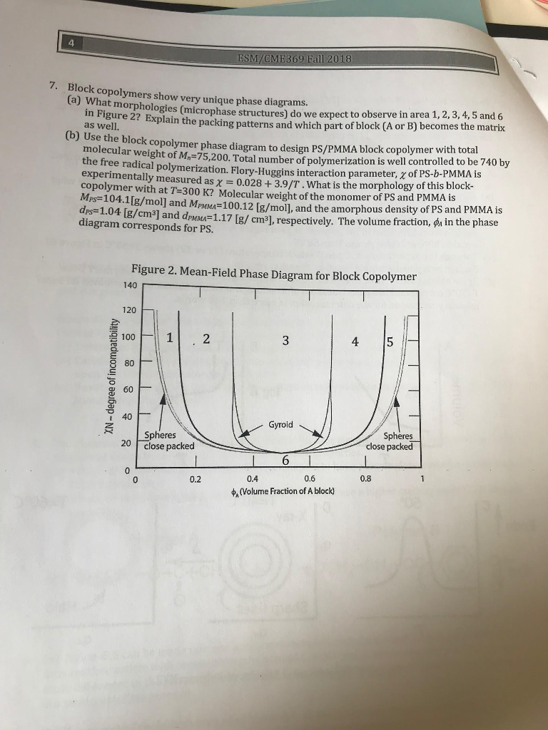 what morphologies (microphase structures) do we | Chegg.com