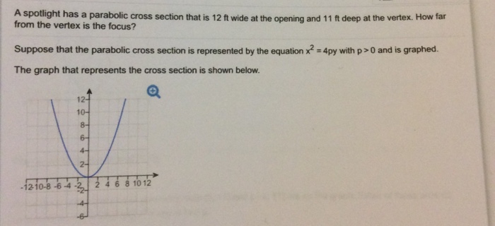 Solved A spotlight has a parabolic cross section that is 12 | Chegg.com