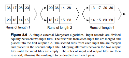 Solved 1. a) Implement an external sort based on Replacement | Chegg.com