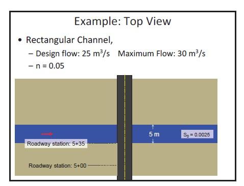 Solved Example: Top View • Rectangular Channel, - Design | Chegg.com