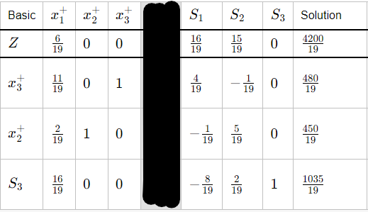 Solved Q2. (1) Use the simplex method (in tabular form) to | Chegg.com