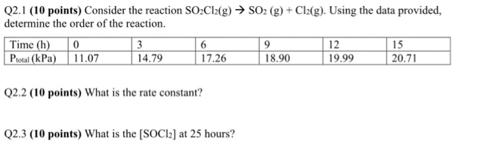 Solved Q2.1 (10 points) Consider the reaction SO2Cl2(g) -> | Chegg.com