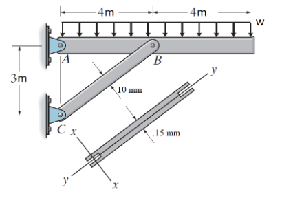 1- Determine the maximum allowable distributed load | Chegg.com