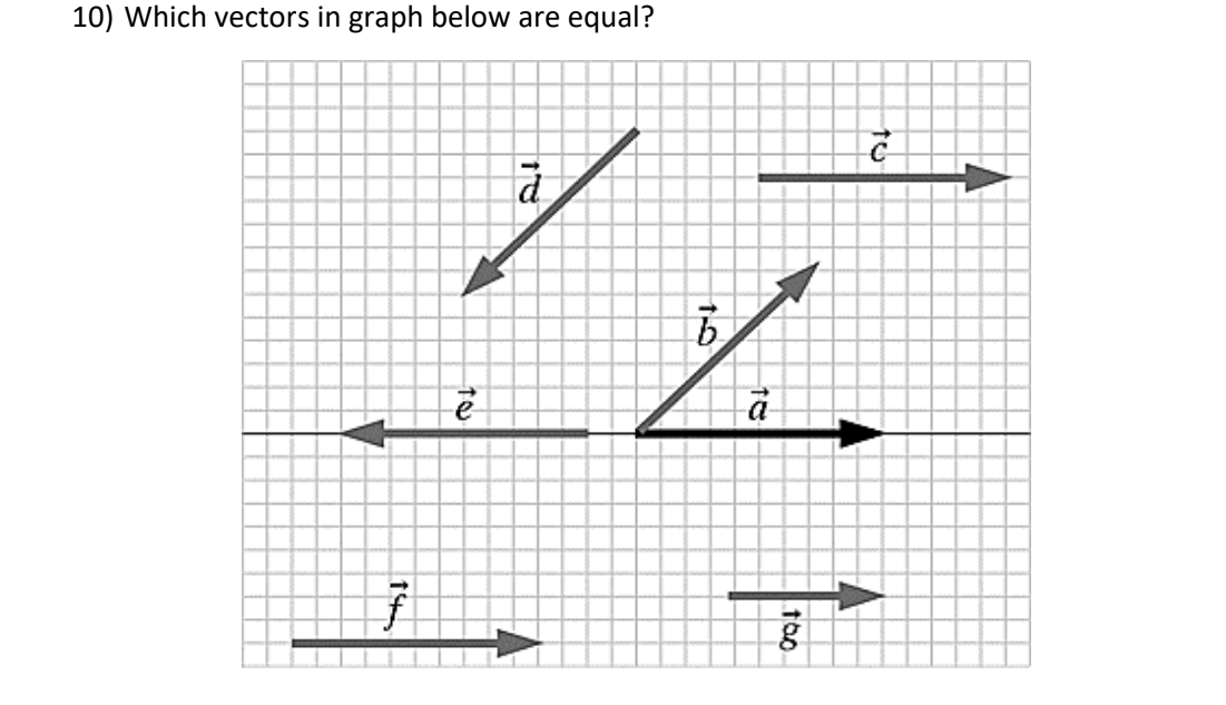 Solved 10) Which vectors in graph below are equal? C ã 7 ts | Chegg.com