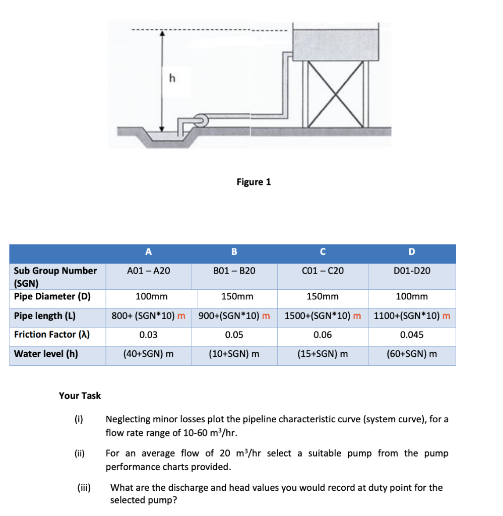 Solved ONLY complete part B and C For C explain why you | Chegg.com