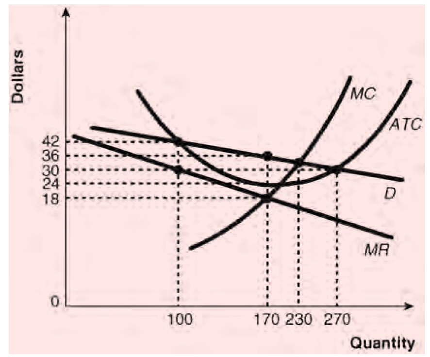 Solved Figure 6.4 shows the short-run position of Hal’s | Chegg.com
