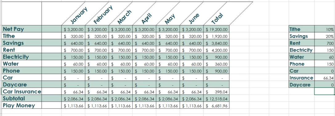 Solved I am trying to make a budget for my spreadsheet | Chegg.com