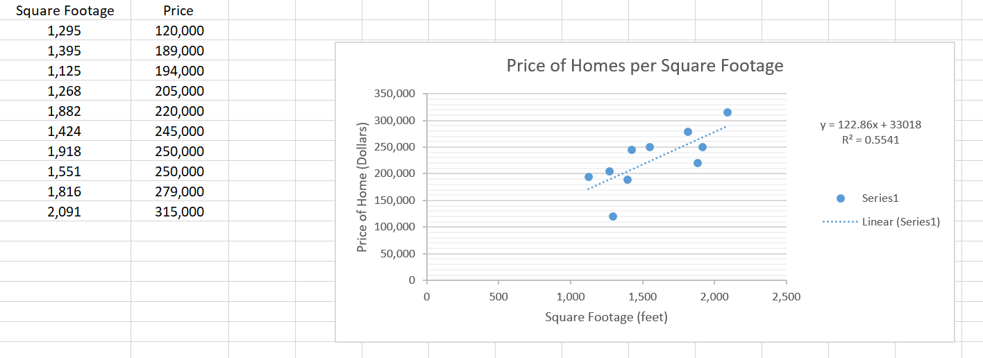 Solved Determine whether a positive or negative residual | Chegg.com