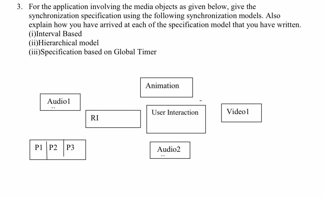 Solved 3. For the application involving the media objects as | Chegg.com