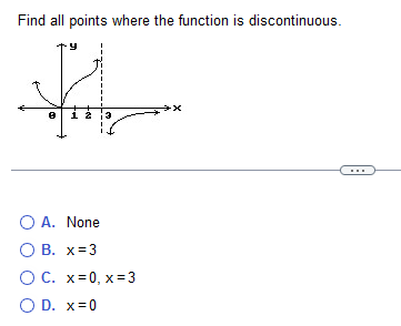 Solved Find all points where the function is discontinuous. | Chegg.com