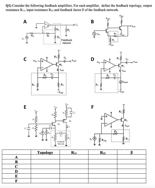 Q1) Consider the following feedback amplifiers. For | Chegg.com