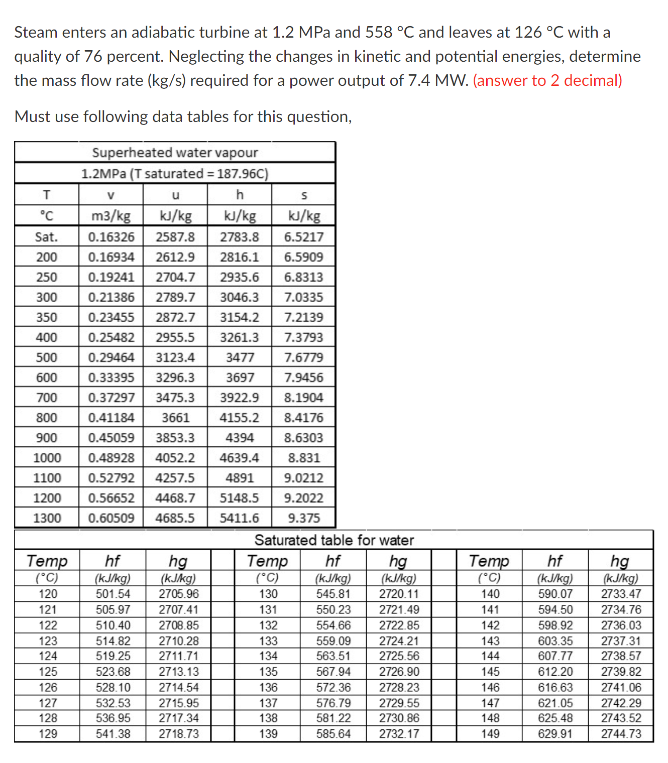 Solved Steam enters an adiabatic turbine at 1.2MPa and 558∘C | Chegg.com