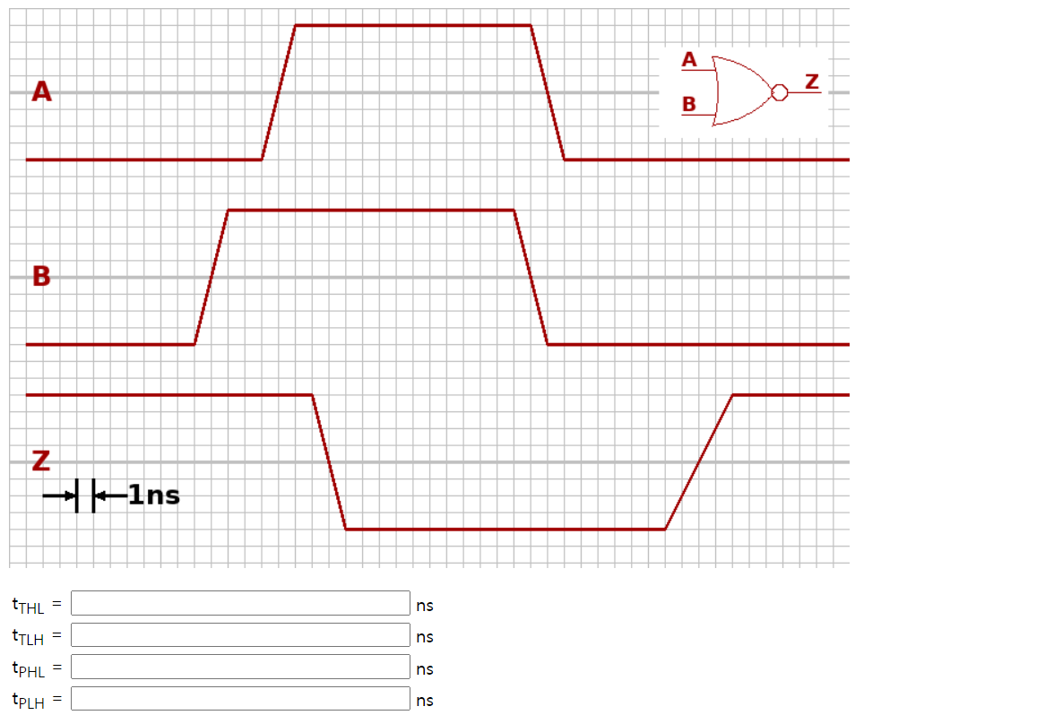 Solved 3. Estimating device parametrics [4 points] Consider | Chegg.com