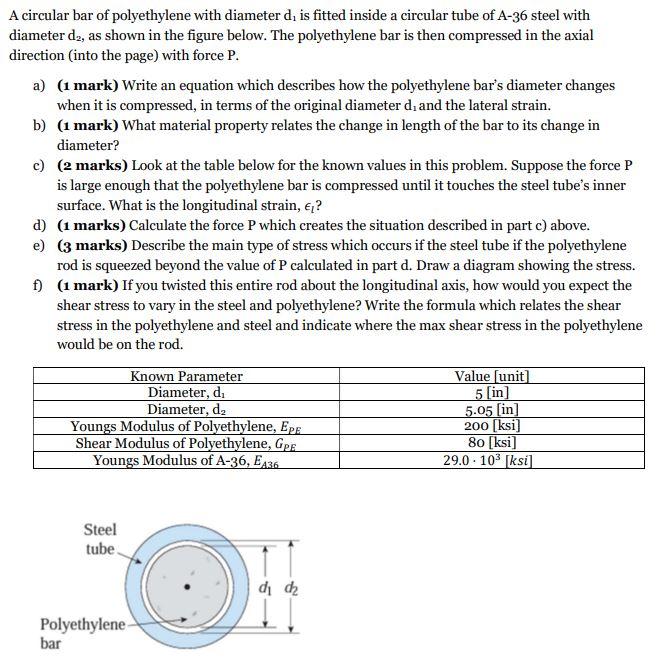 Solved A circular bar of polyethylene with diameter d1 is | Chegg.com
