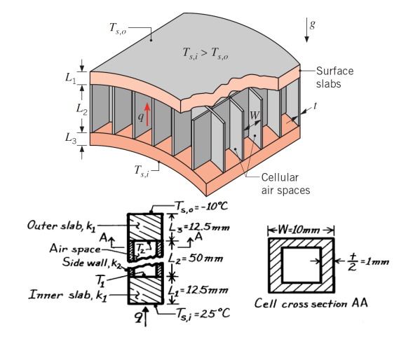 A composite material (as shown in the figure) ﻿is | Chegg.com