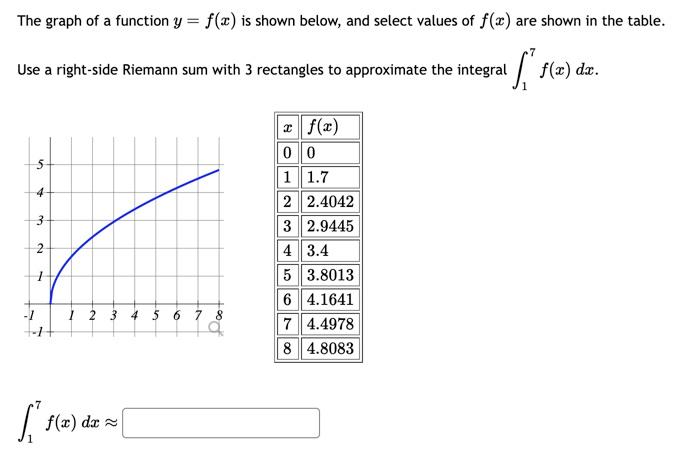 Solved The graph of a function y=f(x) is shown below, and | Chegg.com