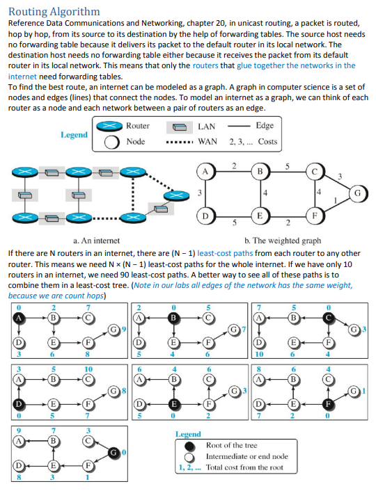 Solved Task2 The get_next_node (int dst_id) determines the | Chegg.com