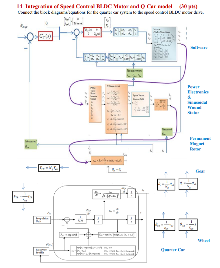 Solved 14 Integration of Speed Control BLDC Motor and Q-Car | Chegg.com