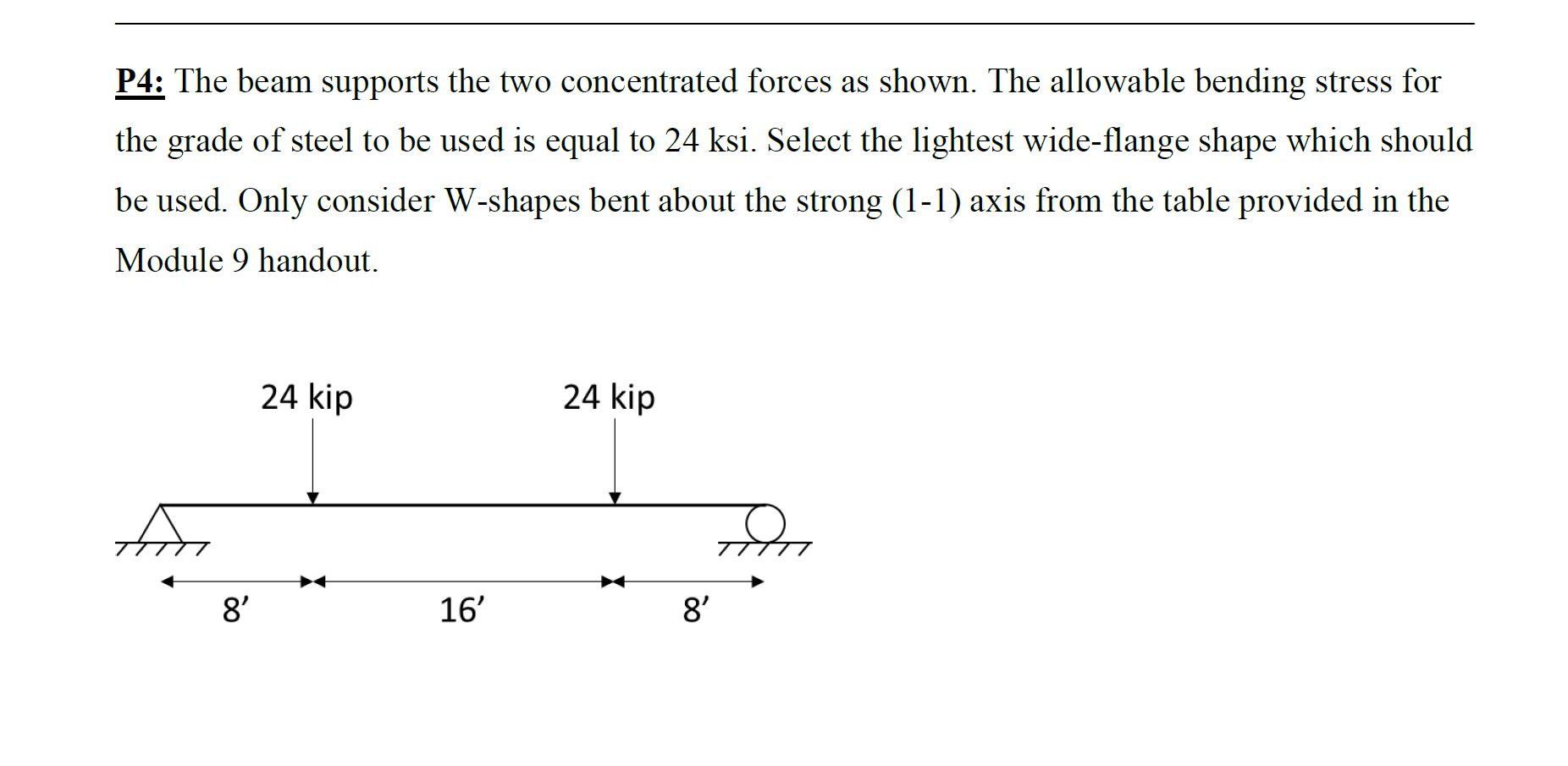 Solved P4: The beam supports the two concentrated forces as | Chegg.com