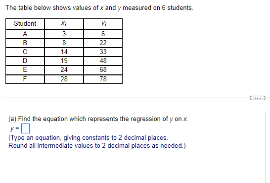 Solved The table below shows values of x ﻿and y ﻿measured on | Chegg.com