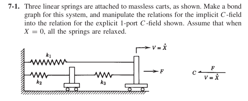 7-1. Three linear springs are attached to massless | Chegg.com