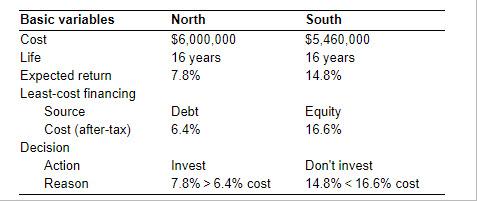 Solved Concept of cost of capital Mace Manufacturing is in | Chegg.com