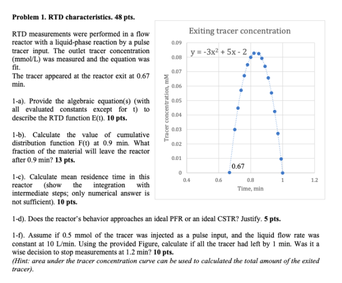 Solved Problem 1. RTD characteristics. 48 pts. Exiting | Chegg.com
