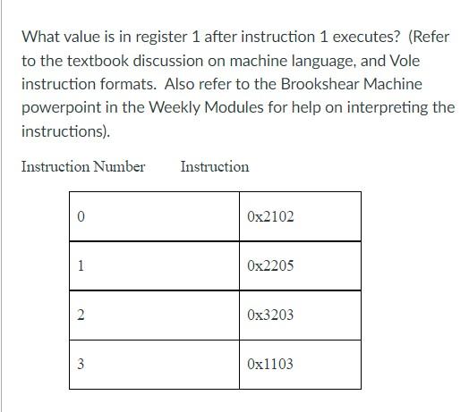 Solved Following the instruction formats of the Brookshear | Chegg.com