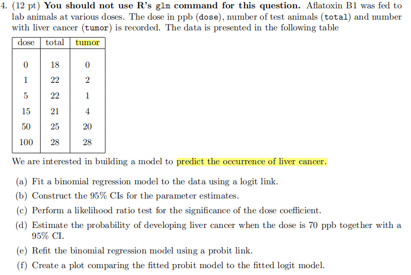 (12 pt) You should not use R's glm command for this | Chegg.com