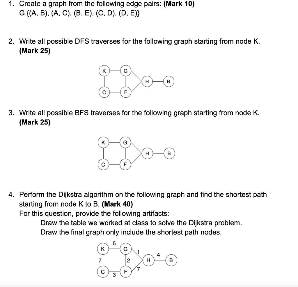 Solved 1. Create a graph from the following edge pairs: | Chegg.com