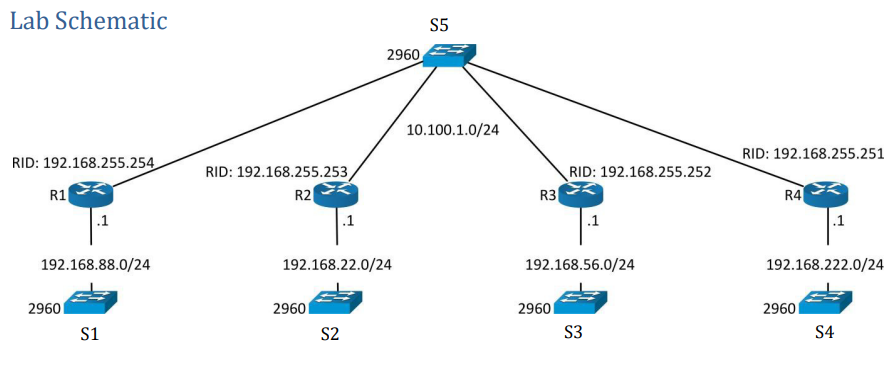Solved Part 1 – Building the topology In this part, you will | Chegg.com