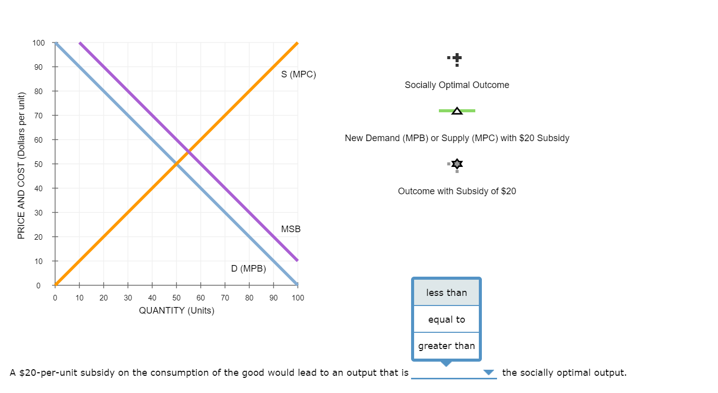 Solved 2. Working with Numbers and Graphs Q2 The following | Chegg.com