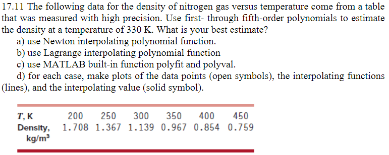 17.11 The following data for the density of nitrogen | Chegg.com