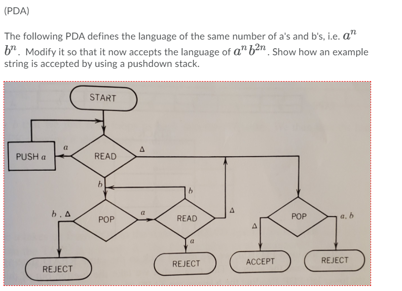 Solved (PDA) The following PDA defines the language of the | Chegg.com