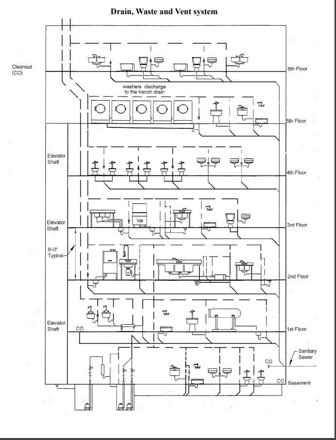 Solved you will demonstrate your knowledge of calculations | Chegg.com