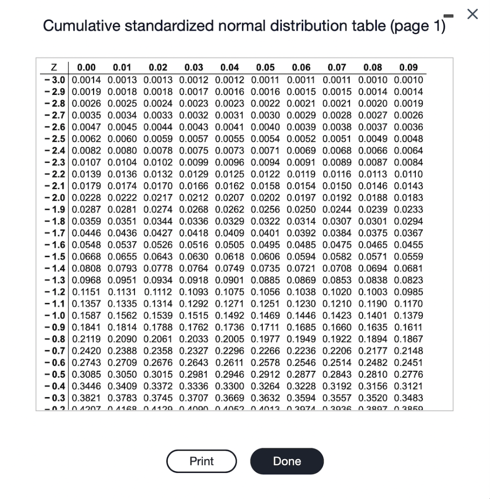 Solved Given a standardized normal distribution (with a mean | Chegg.com
